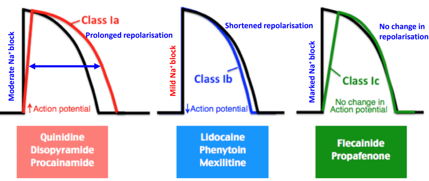 Sodium channel blockers