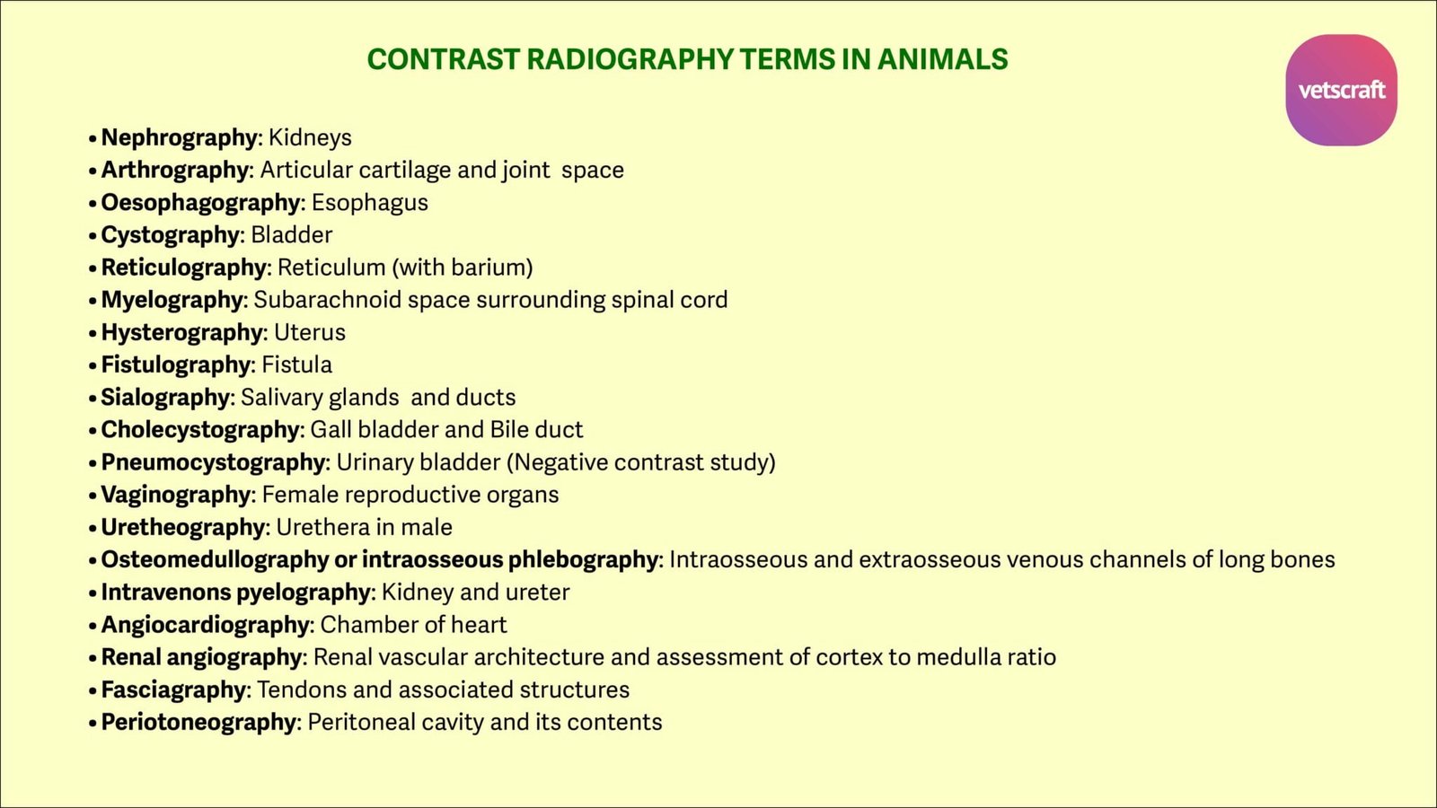 Common Terminology used in Contrast Radiography in Animals