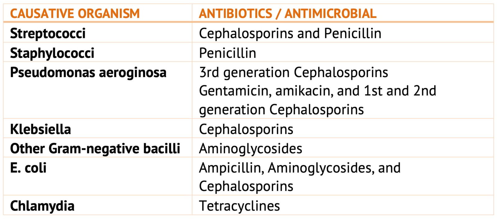 Septic Metritis in Animals | Type of Postpartum Uterine Infection