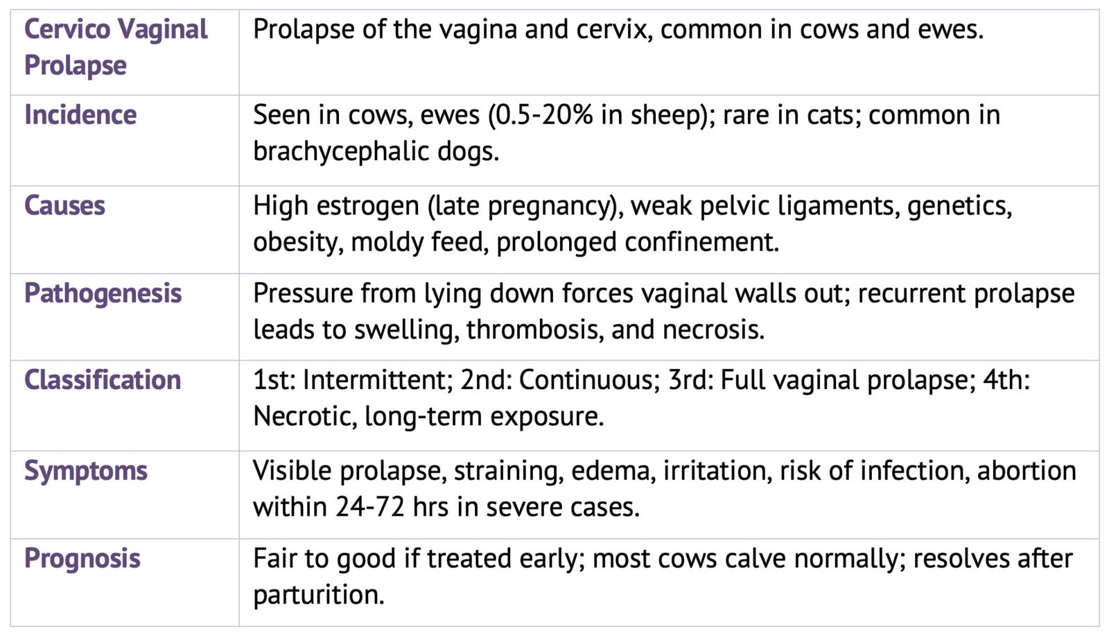 Cervico Vaginal Prolapse | Prolapse of Cervix & Vagina