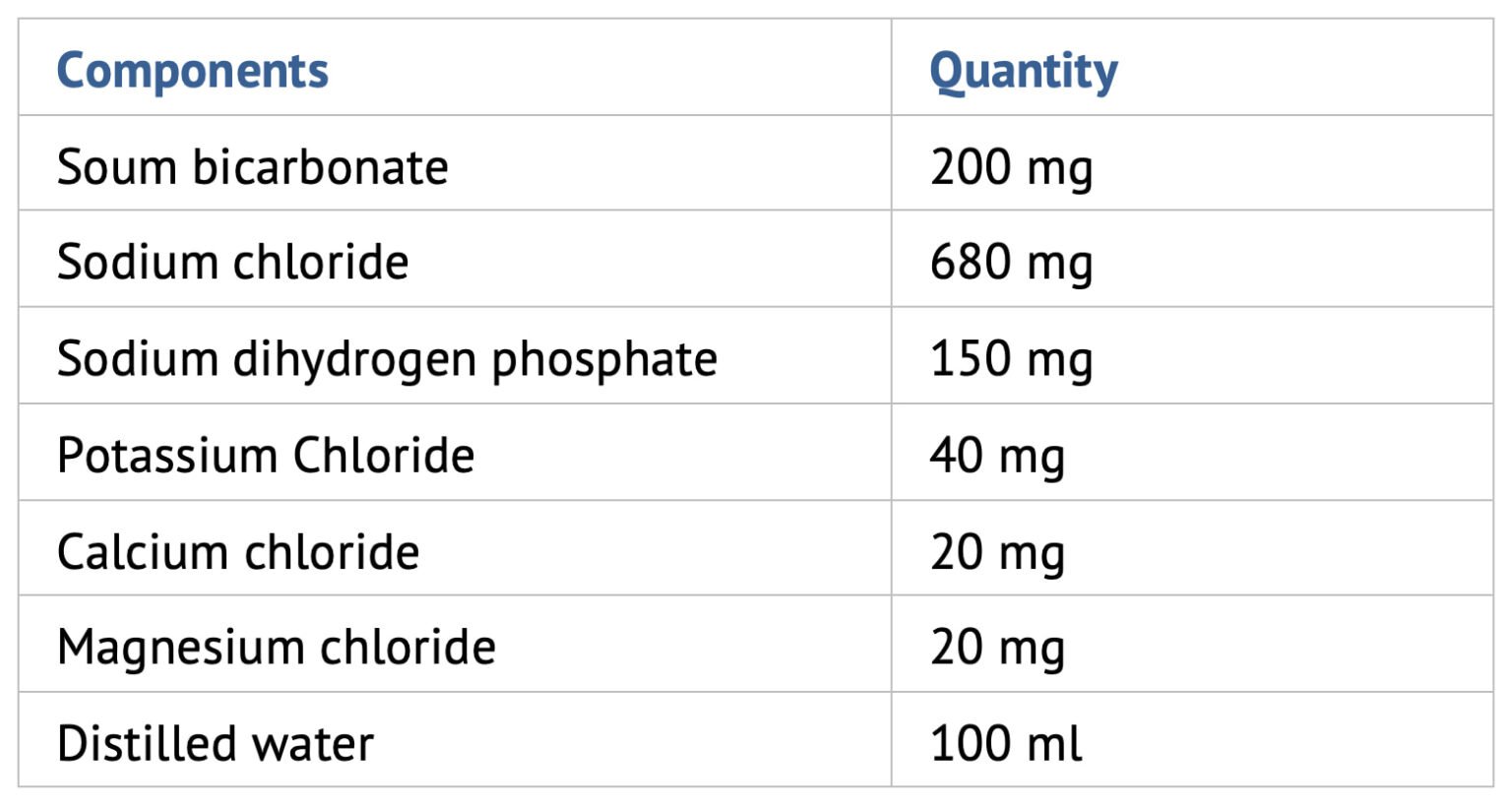 Ambient Temperature Semen Diluents | 18–25°C Semen Extenders