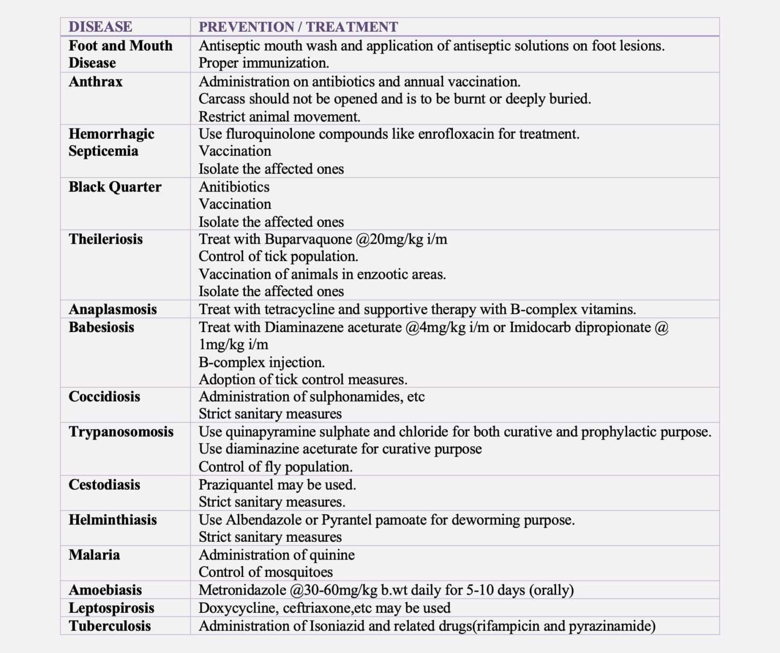 Public Health Problems Arising from Wild Animals | Vetscraft