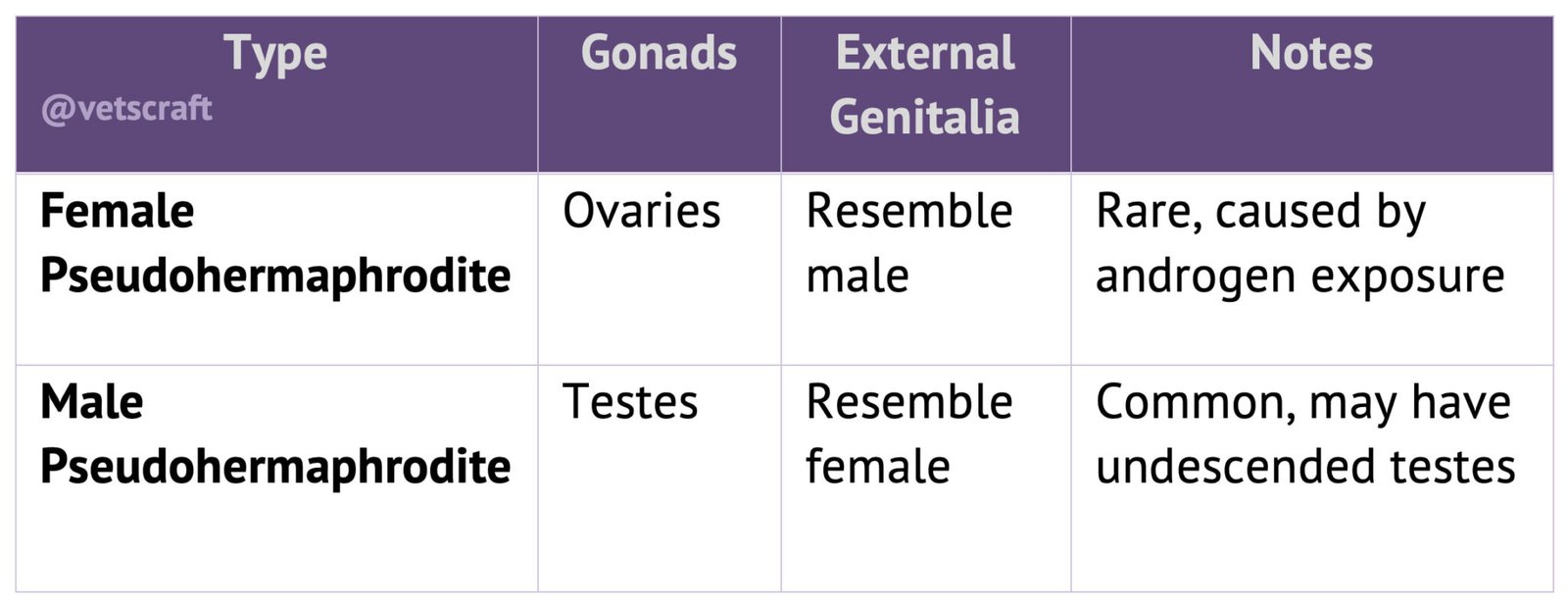 Pseudohermaphrodites & Pseudohermaphroditism in Animals