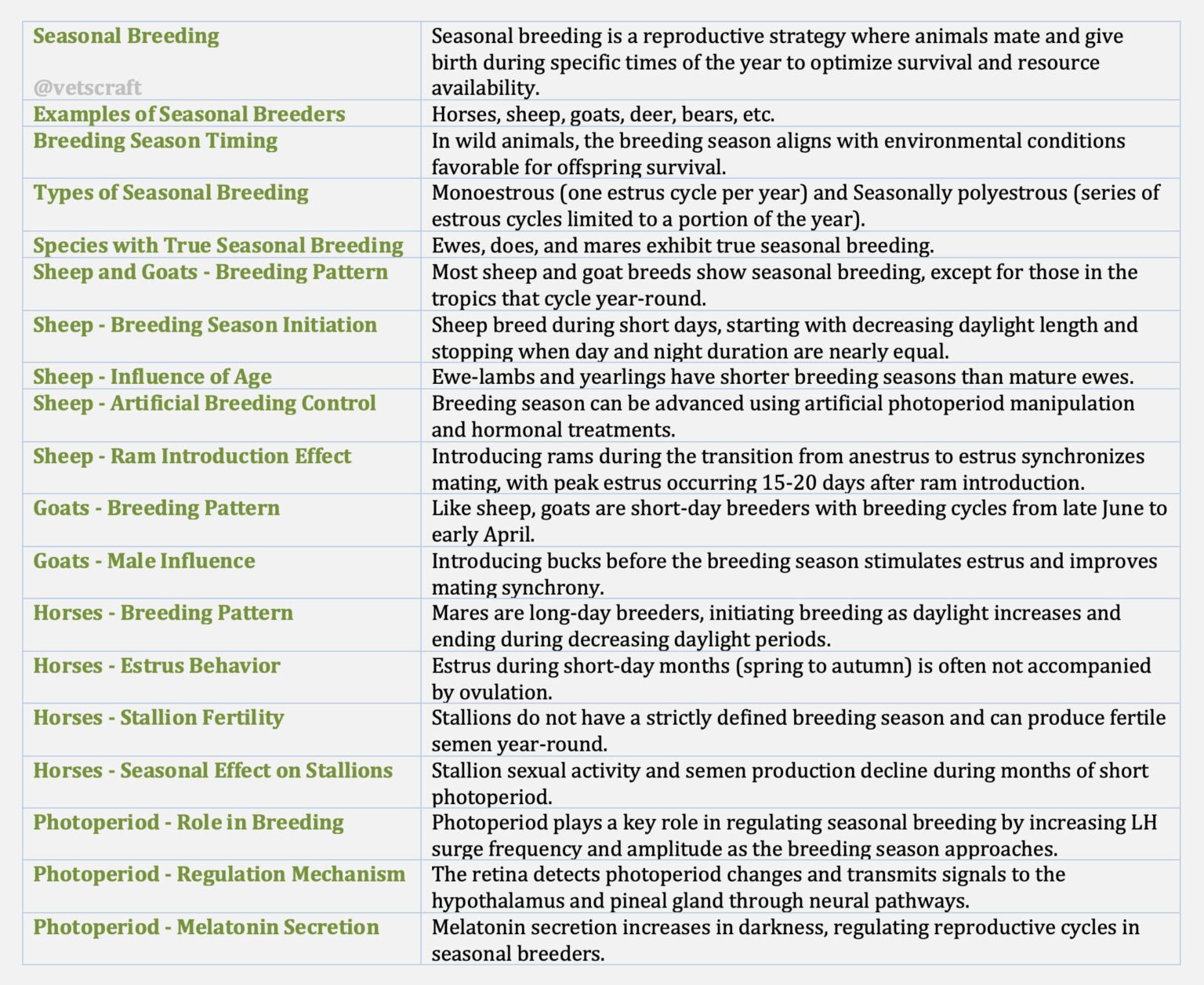 Seasonal Breeding in Animals | Pattern, Influence & Reproduction