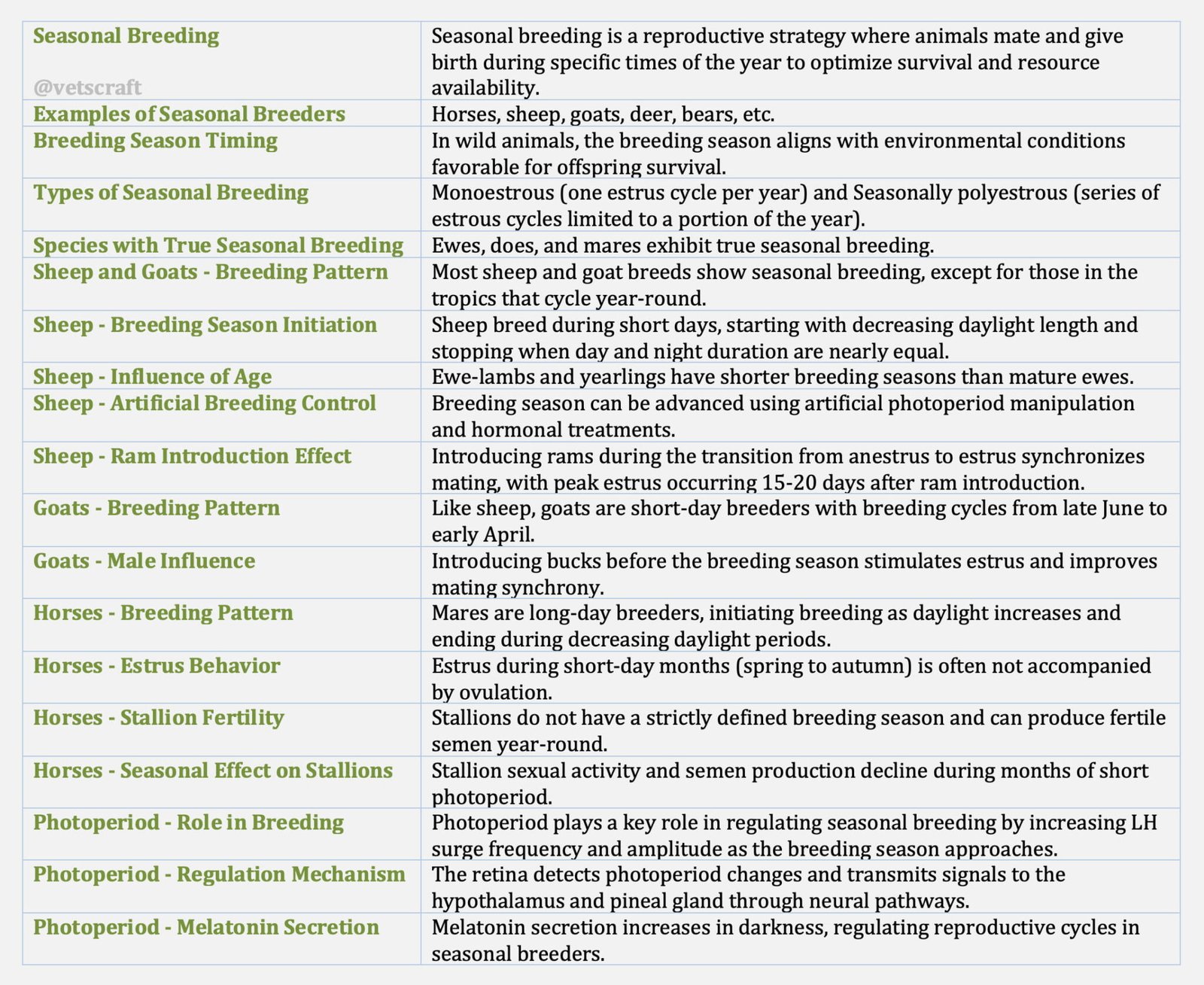 Seasonal Breeding in Animals | Pattern, Influence & Reproduction