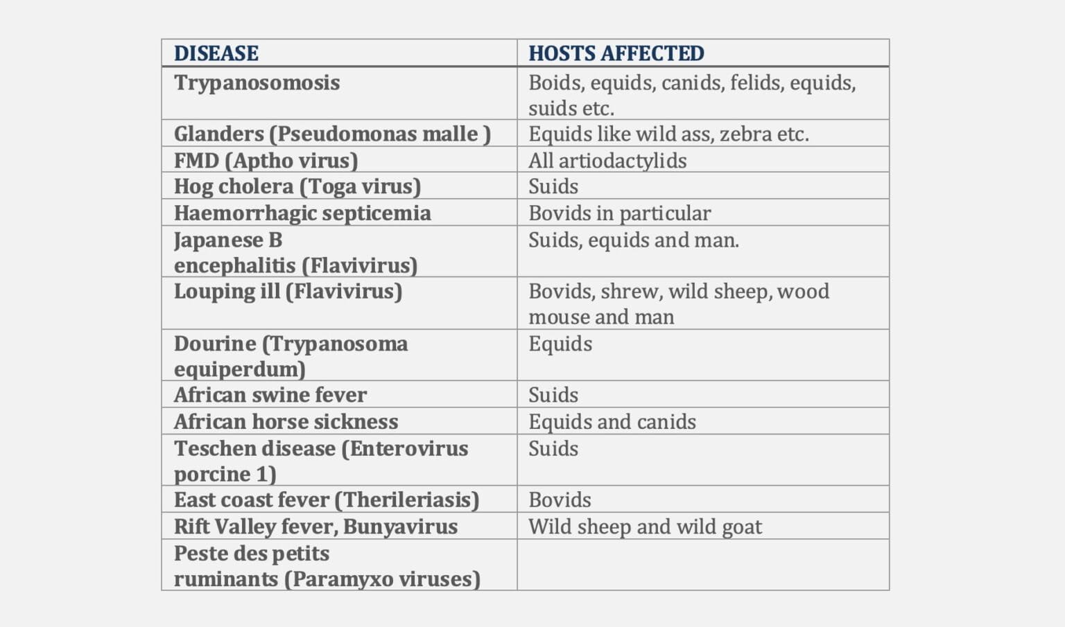 Infectious Diseases in Wild Animals | Zoo and Wild Animal Medicine