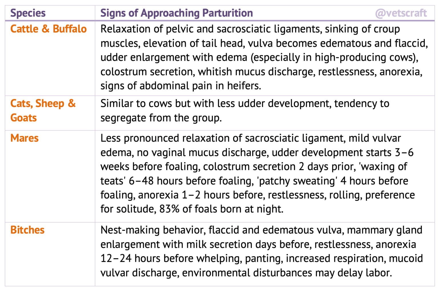 Signs of Approaching Parturition in Animals