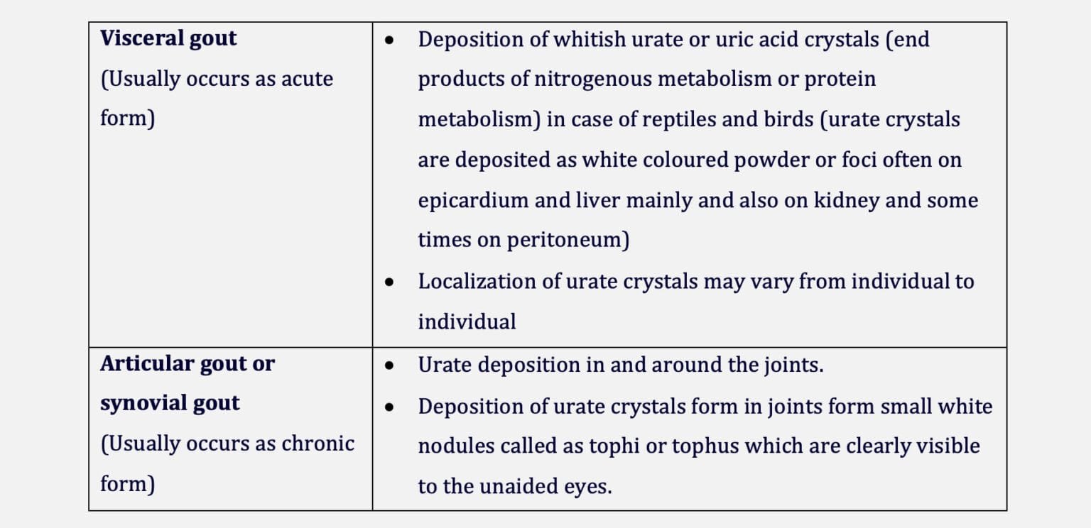 Metabolic and Nutritional Diseases in Wild Animals | Vetscraft