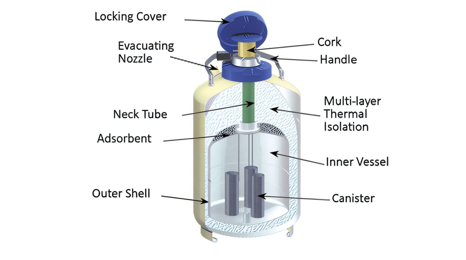 Safe Handling and Maintenance of Liquid Nitrogen Containers -LN2
