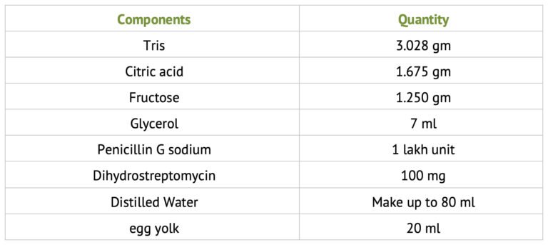 Tris–Egg Yolk–Glycerol Diluent (Universal Diluent) | Main Extender